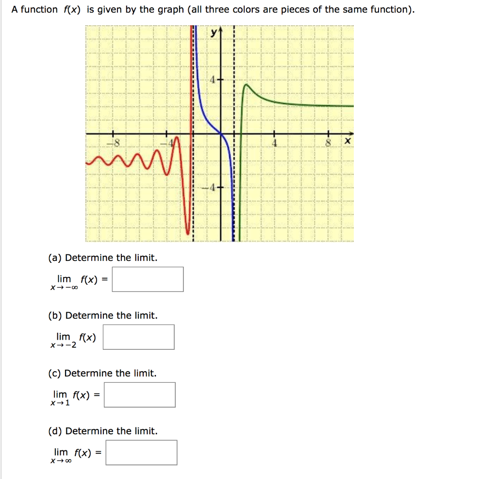 Solved A function f(x) is given by the graph (all three | Chegg.com