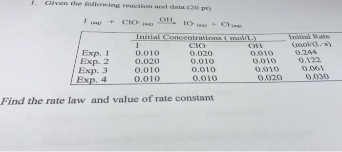 Solved Given the following reaction and data: Find the rate | Chegg.com