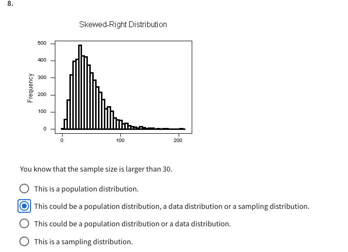 Solved Skewed-Right DistributionYou know that the sample | Chegg.com