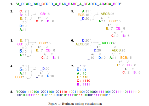 Solved Problem Defintion In this recitation, you have to | Chegg.com