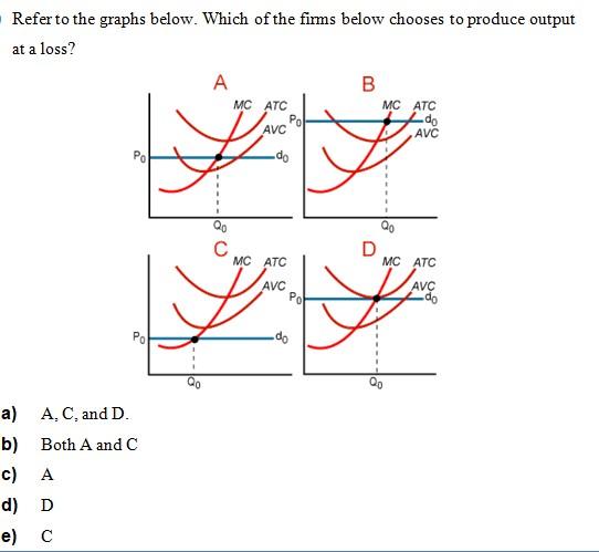 Solved Multiple Choice Questions 1) Refer to the graph | Chegg.com
