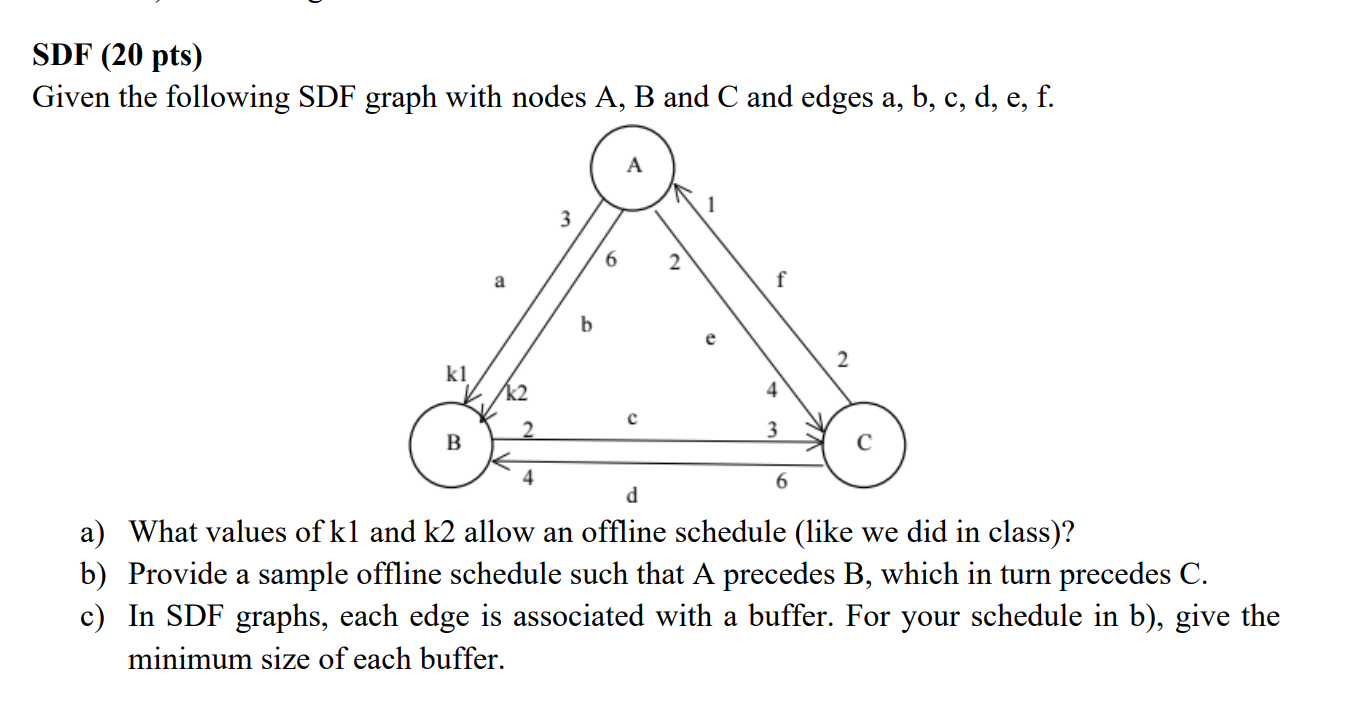 SDF (20 pts) Given the following SDF graph with nodes | Chegg.com