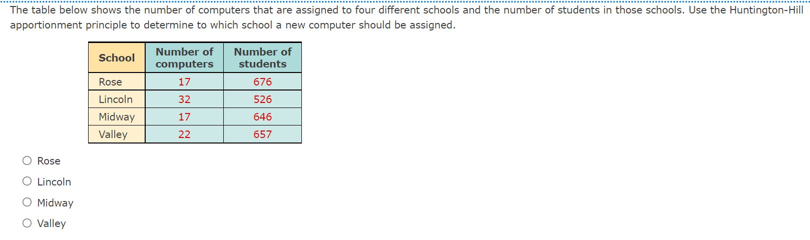Solved The table below shows the number of computers that | Chegg.com