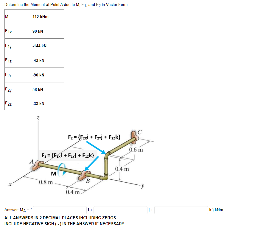 Solved Determine the Moment at Point A due to M, F1, and F2 | Chegg.com
