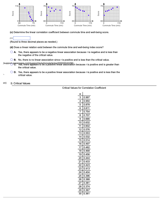 Solved 1. Tables of Areas under the Normal Curve TABLE V 5. | Chegg.com