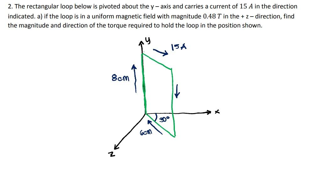 Solved 2. The rectangular loop below is pivoted about the | Chegg.com