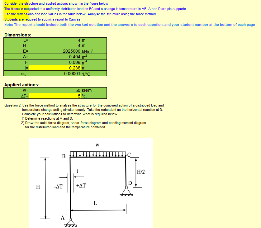 PLEASE USE FORCE METHOD. Consider the structure and | Chegg.com