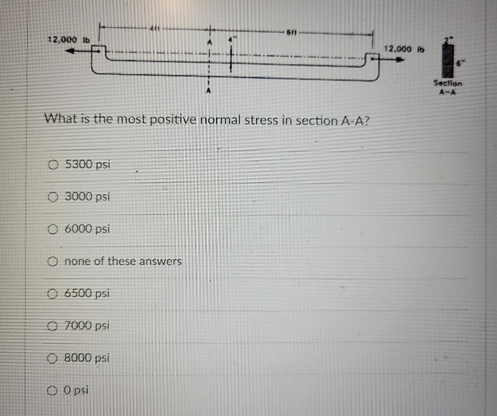 Solved What is the most positive normal stress in section | Chegg.com