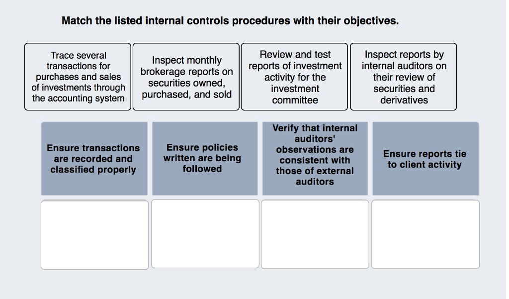 Solved Match the listed internal controls procedures with | Chegg.com