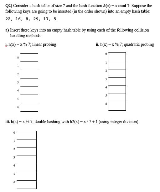 Solved Q2) Consider a hash table of size 7 and the hash | Chegg.com