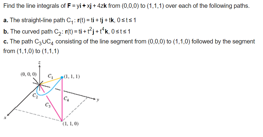 Solved Find the line integrals of F=yi+xj+4zk from (0,0,0) | Chegg.com