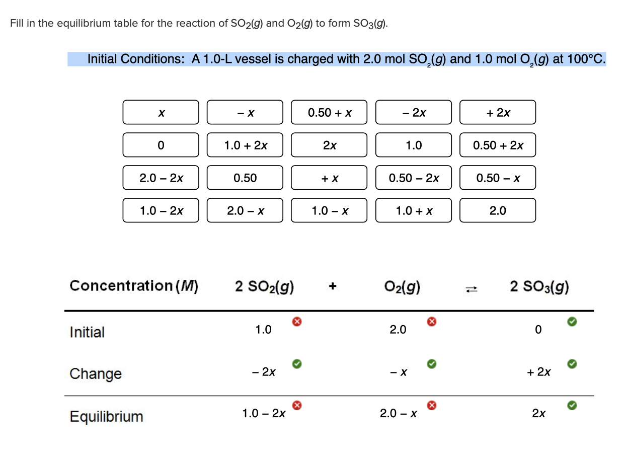 Solved Given the same reactant concentrations, the reaction | Chegg.com