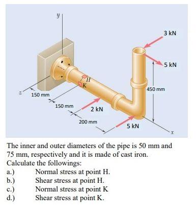 Solved The inner and outer diameters of the pipe is 50 mm | Chegg.com