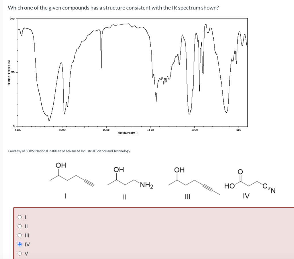 Solved Which one of the given compounds has a structure | Chegg.com