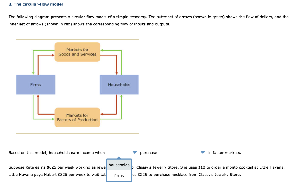 [Solved]: 2. The circular-flow model The following diagram