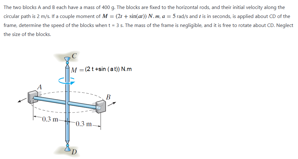 Solved The two blocks A and B ﻿each have a mass of 400 g . | Chegg.com