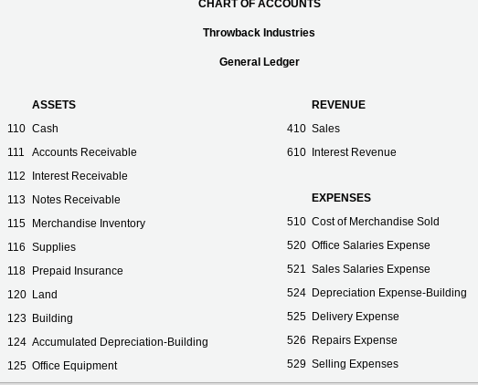 Solved The following data for Throwback Industries Inc. | Chegg.com