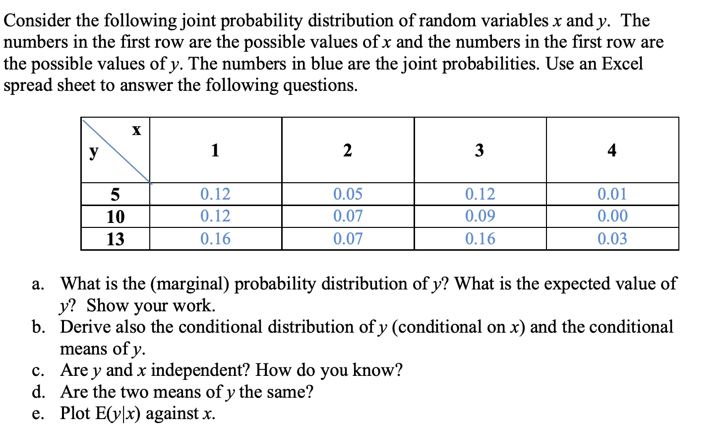 Solved Consider the following joint probability distribution | Chegg.com