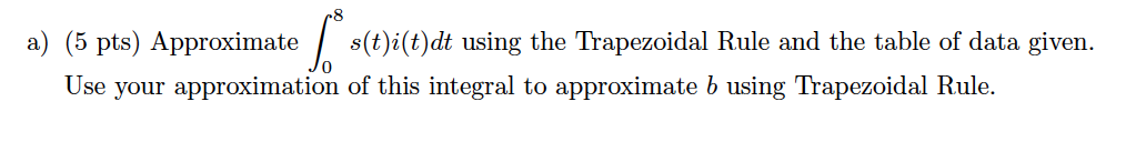 Solved Below is the data for the spread of Virus T. Days(t) | Chegg.com