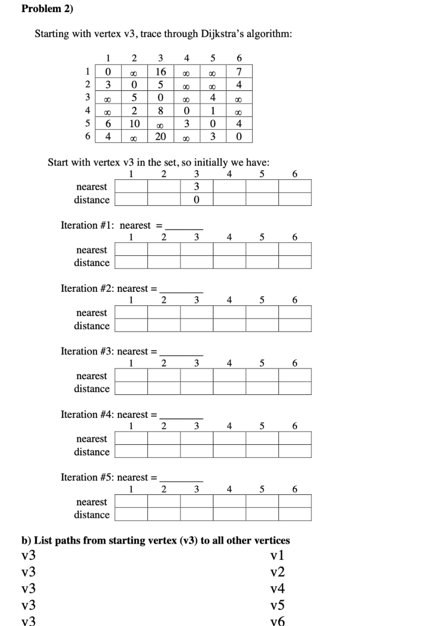 Solved Problem 2) Starting with vertex v3, trace through | Chegg.com