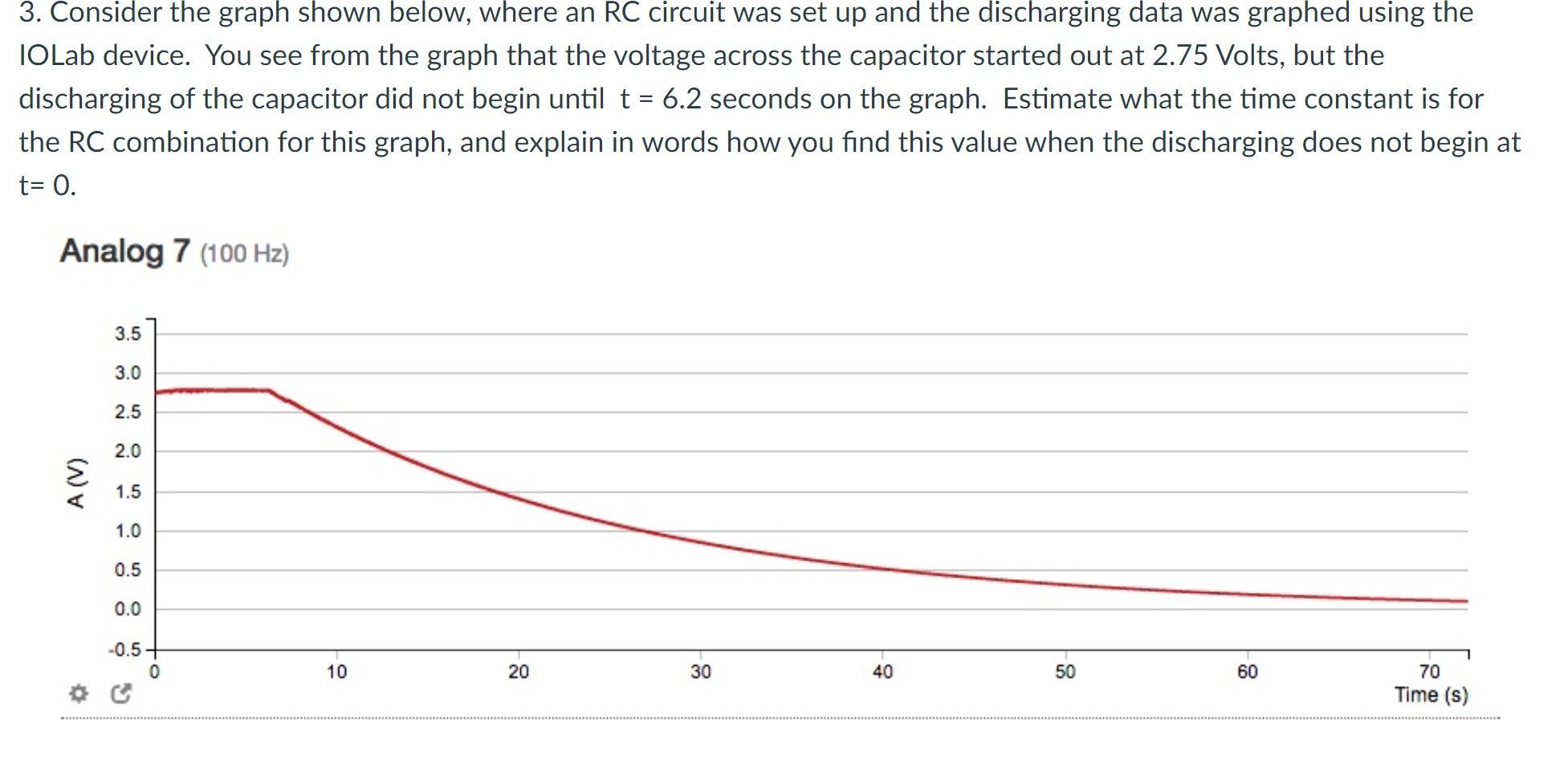 Solved 3. Consider the graph shown below, where an RC | Chegg.com