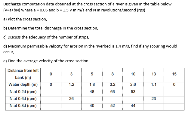 Solved Discharge computation data obtained at the cross | Chegg.com