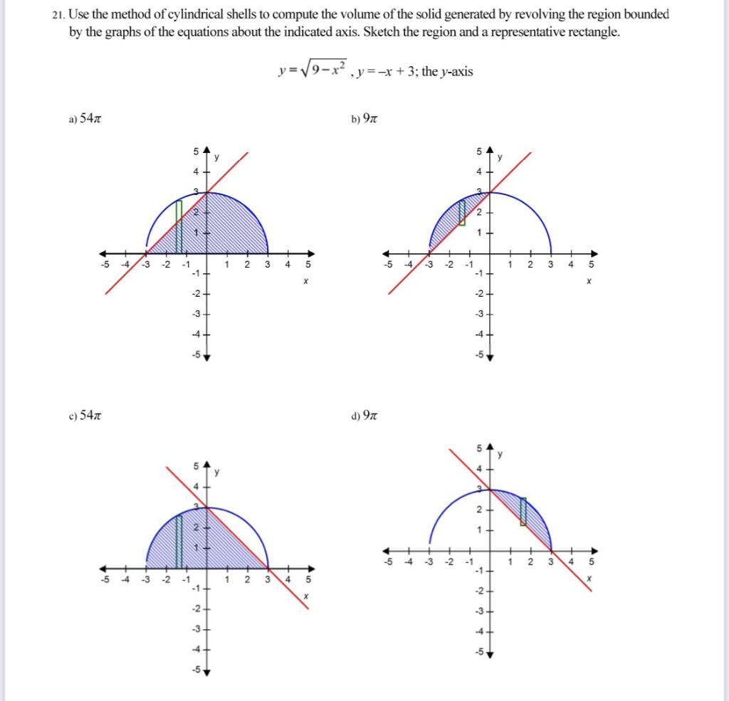 Solved 21. Use the method of cylindrical shells to compute | Chegg.com