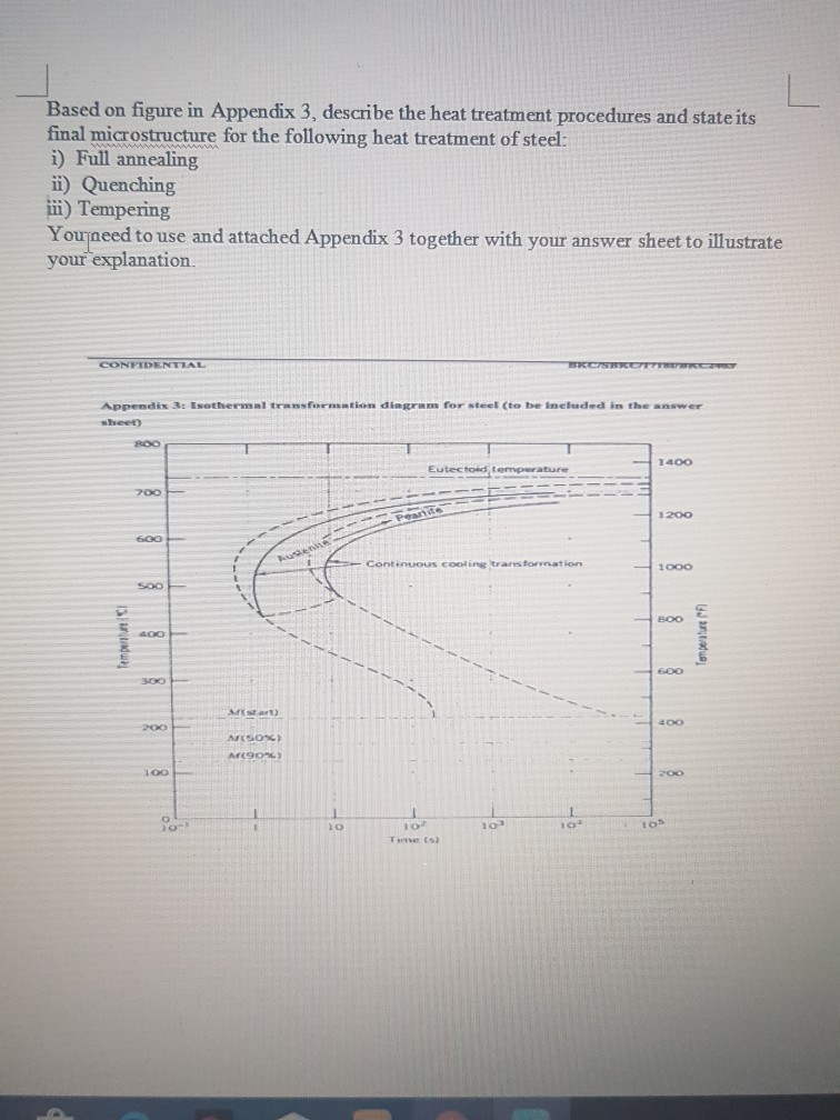 Solved Based on figure in Appendix 3, describe the heat | Chegg.com