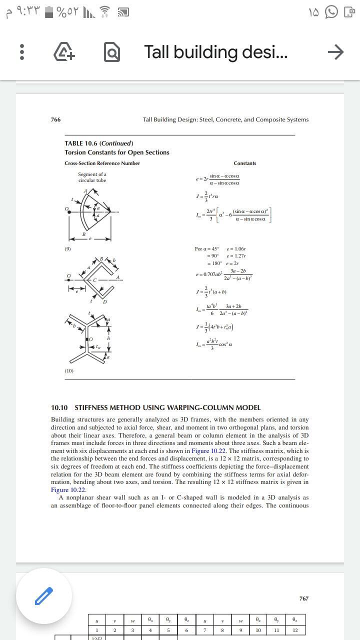 Solved I want a derivation of Iw ( warping constant ) for | Chegg.com