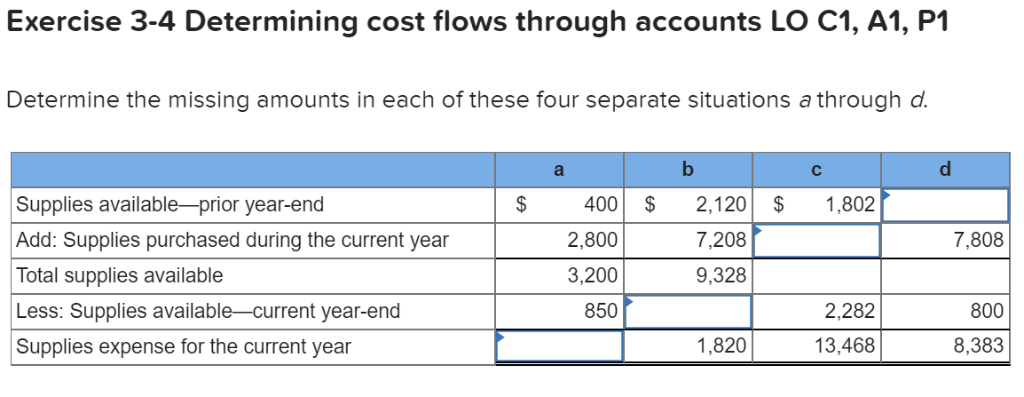Solved Exercise 3-4 Determining cost flows through accounts | Chegg.com Solved Exercise 3-4 Determining cost flows through accounts | Chegg.com