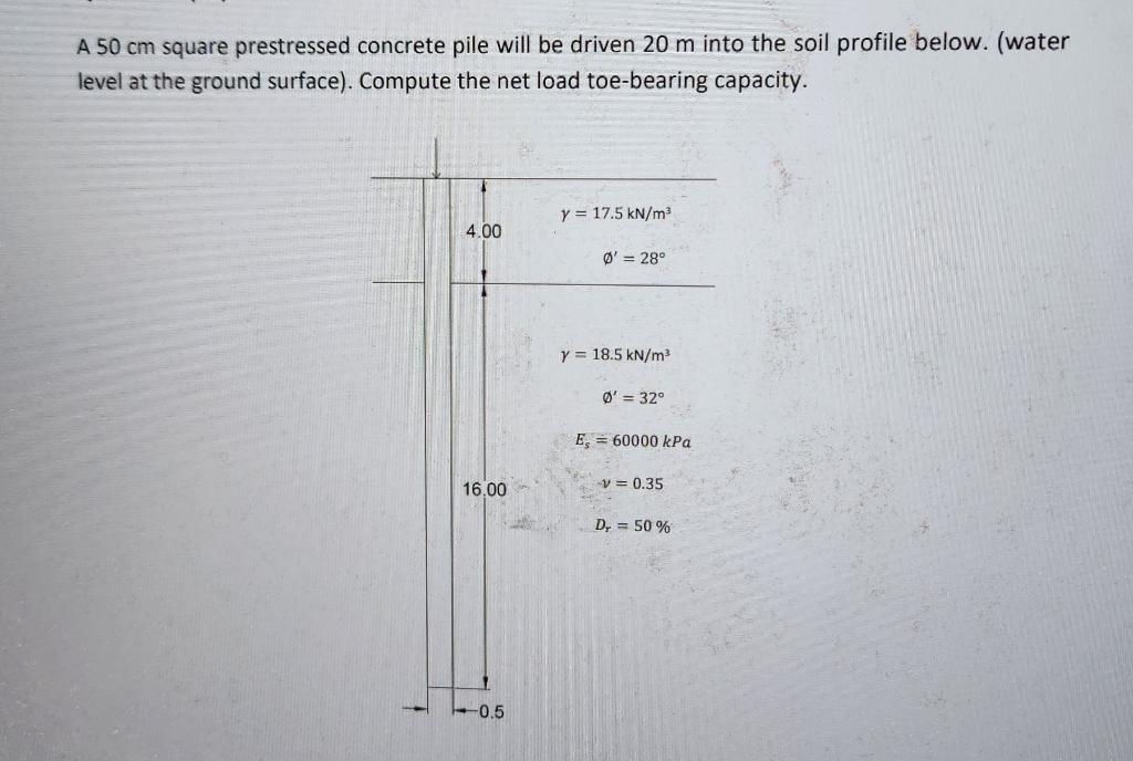 Solved A 50 cm square prestressed concrete pile will be | Chegg.com