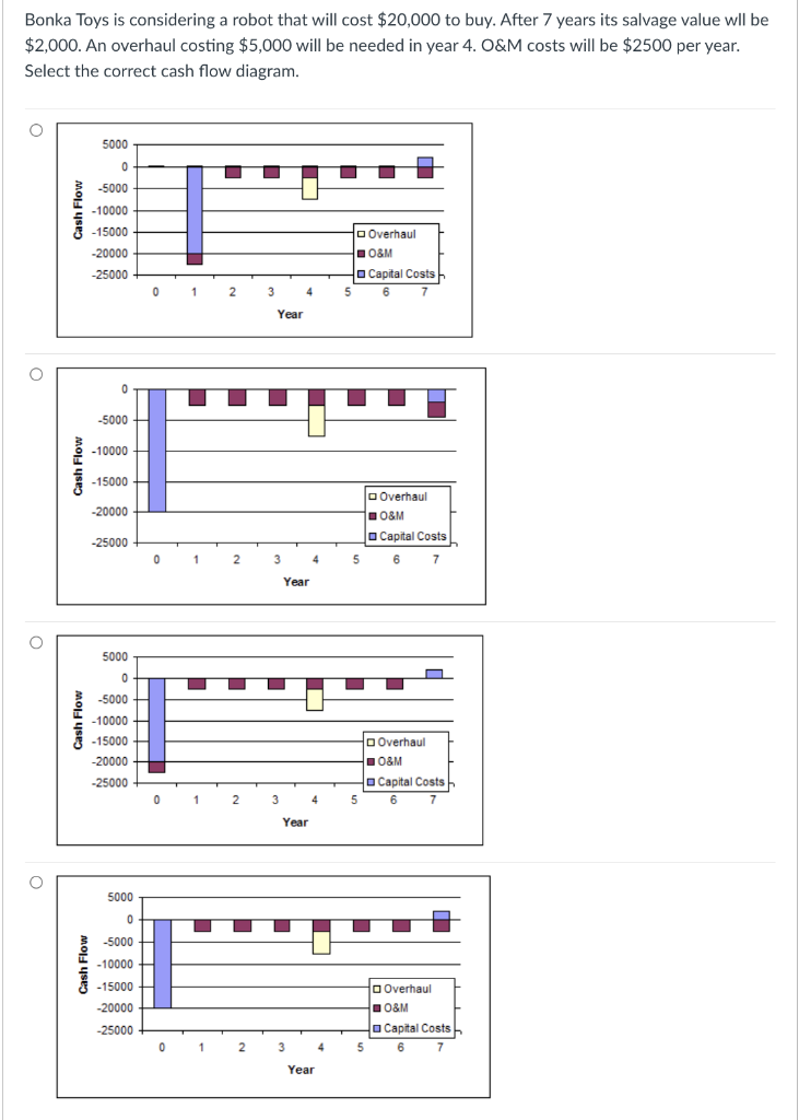 Solved Bonka Toys is considering a robot that will cost | Chegg.com