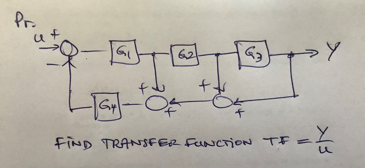 Solved Pr. 1Show/Reduce block diagram and find transfer | Chegg.com