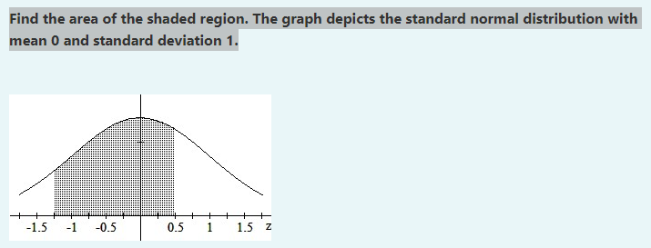 Solved Find the area of the shaded region. The graph depicts | Chegg.com