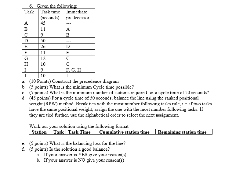 Solved 6. Given the following: Task Task time Immediate | Chegg.com