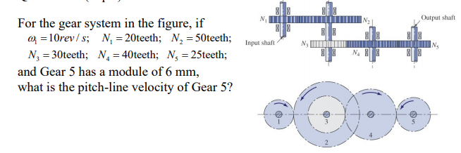 Solved Output shaft Input shaft For the gear system in the | Chegg.com