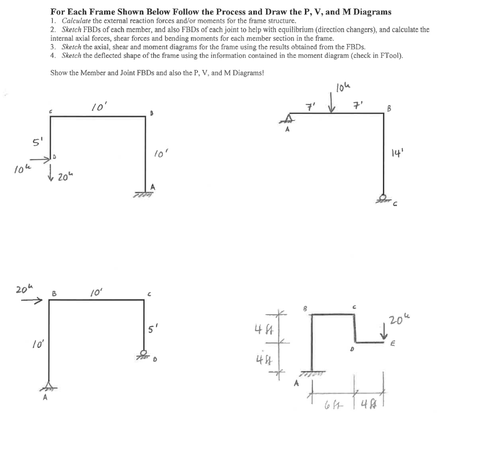 Solved For Each Frame Shown Below Follow the Process and | Chegg.com