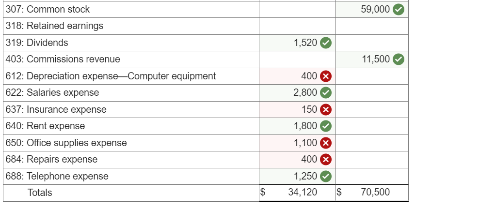 Solved Using account balances from Requirement 6B, prepare | Chegg.com