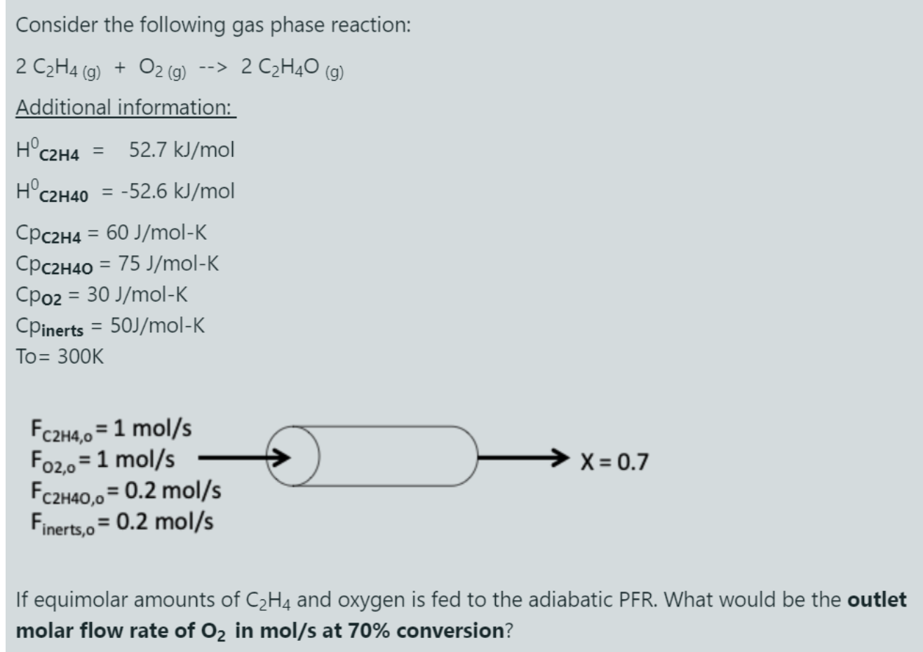 Solved Consider the following gas phase reaction: 2 C2H4 (g) | Chegg.com