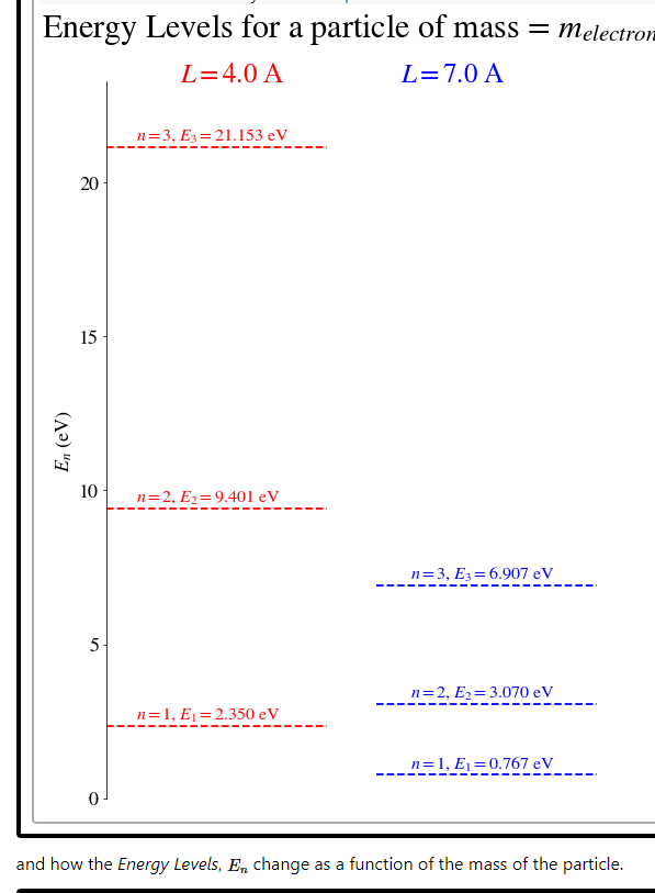 Solved Wavefunctions and Probability Densities run restart | Chegg.com