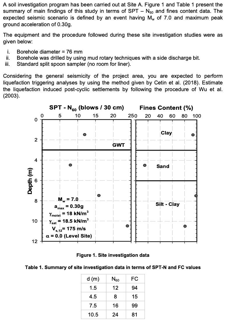 Solved Two-way slabs: Deflection, Shear and Flexure 1. | Chegg.com