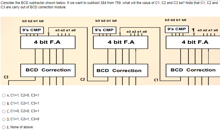 Solved Consider the BCD subtractor shown below. If we want | Chegg.com