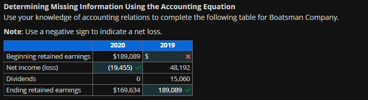 Solved Determining Missing Information Using the Accounting | Chegg.com