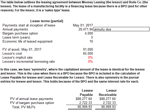The table below outlines the leasing agreement | Chegg.com