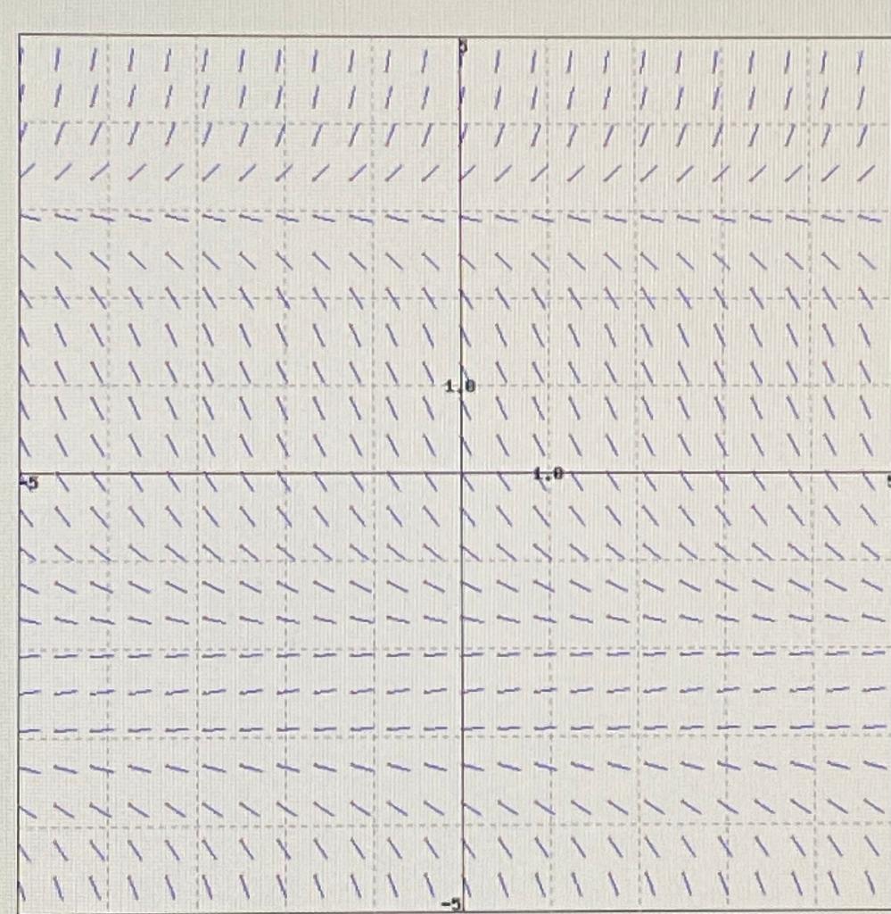 Solved Consider the equation y=f(y), shown below. The | Chegg.com