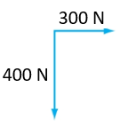 Solved Problem 1. Determine angles a, b, and c shown in the | Chegg.com