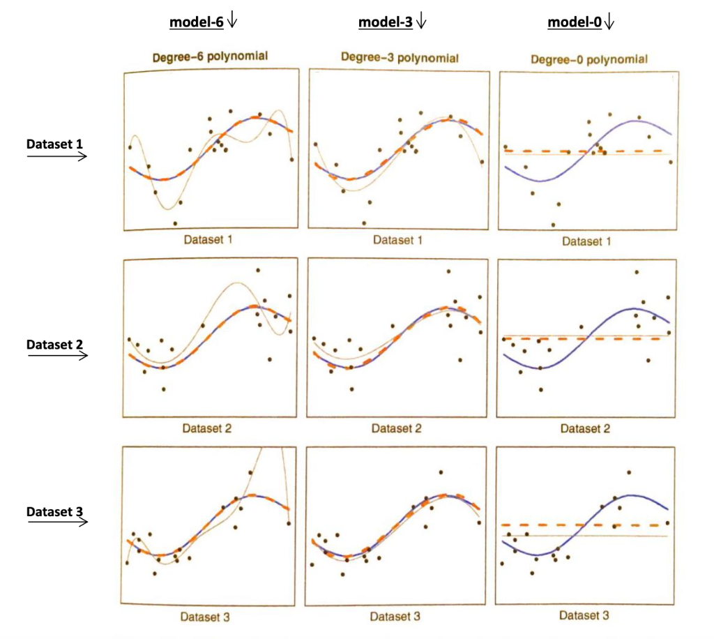 The figure shows 3 columns with results for 3 | Chegg.com