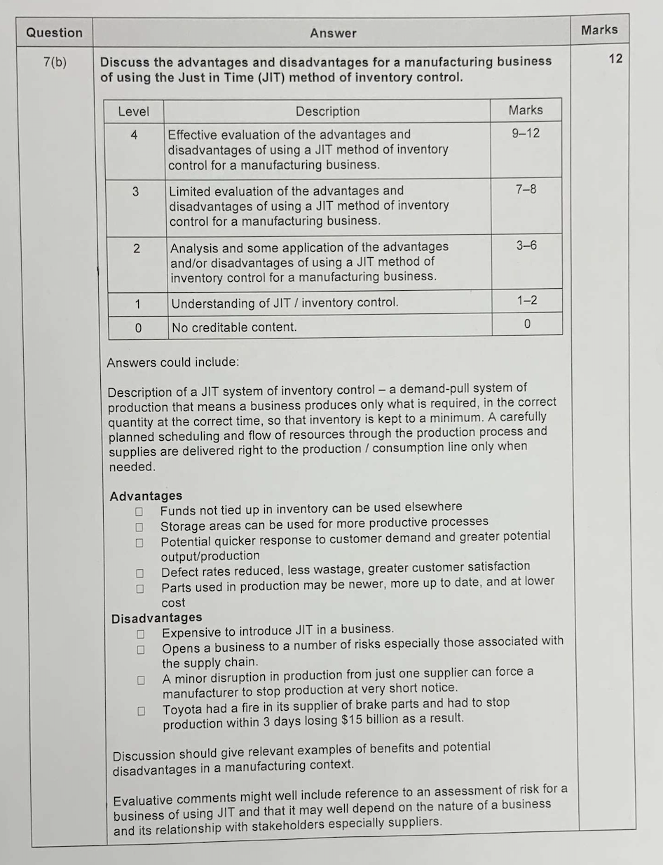 Solved Discuss the advantages and disadvantages | Chegg.com
