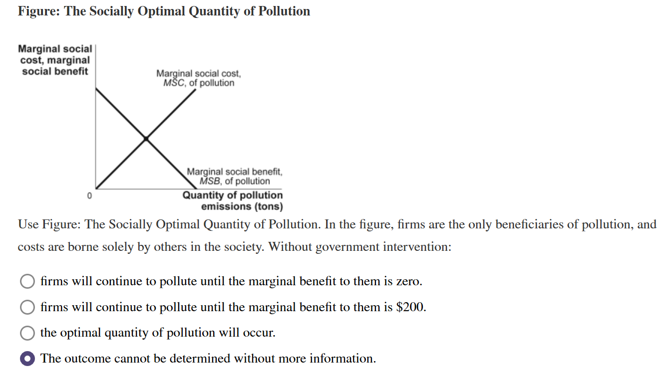 Solved Figure: The Socially Optimal Quantity of Pollution | Chegg.com Solved Figure: The Socially Optimal Quantity of Pollution | Chegg.com