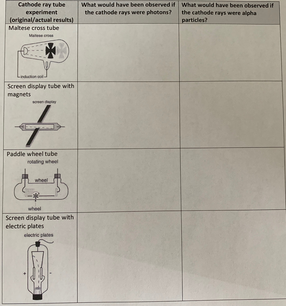 Solved the question is: so far we have discovered that the | Chegg.com